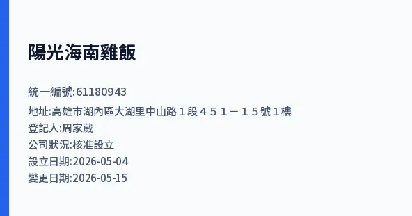 陽光海南雞飯的照片-統編 61180943(高雄市) 公司登記資料與營業項目詳細圖表