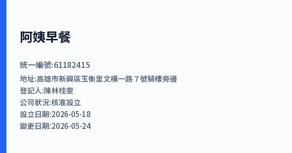 阿姨早餐的照片-統編 61182415(高雄市) 公司登記資料與營業項目詳細圖表