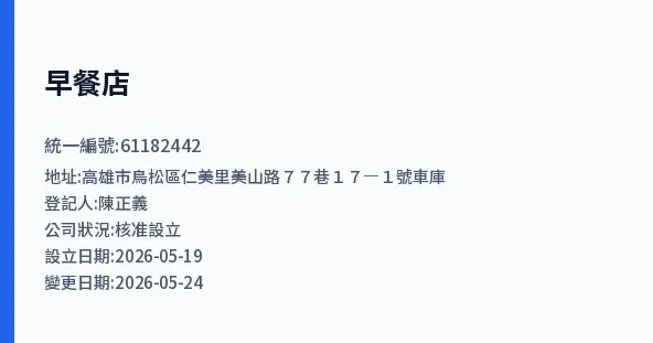早餐店的照片-統編 61182442(高雄市) 公司登記資料與營業項目詳細圖表