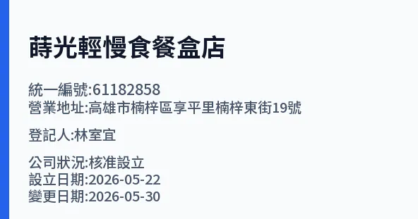 蒔光輕慢食餐盒店的照片-統編 61182858(高雄市) 公司登記資料與營業項目詳細圖表