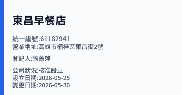 東昌早餐店的照片-統編 61182941(高雄市) 公司登記資料與營業項目詳細圖表