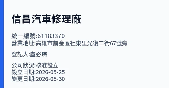 信昌汽車修理廠的照片-統編 61183370(高雄市) 公司登記資料與營業項目詳細圖表