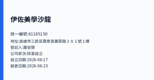 伊佐美學沙龍的照片-統編 61185150(高雄市) 公司登記資料與營業項目詳細圖表