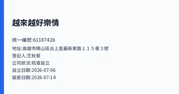 越來越好樂情的照片-統編 61187426(高雄市) 公司登記資料與營業項目詳細圖表
