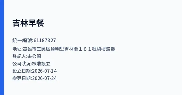 吉林早餐的照片-統編 61187827(高雄市) 公司登記資料與營業項目詳細圖表