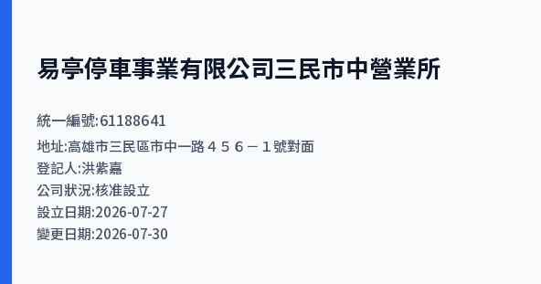 易亭停車事業有限公司三民市中營業所的照片-統編 61188641(高雄市) 公司登記資料與營業項目詳細圖表