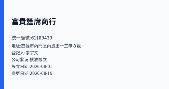 富貴筳席商行的照片-統編 61189439(高雄市) 公司登記資料與營業項目詳細圖表