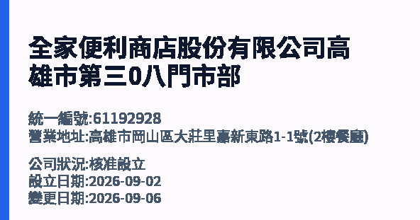 全家便利商店股份有限公司高雄市第三0八門市部的照片-統編 61192928(高雄市) 公司登記資料與營業項目詳細圖表