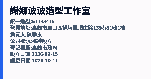 諾娜波波造型工作室的照片-統編 61193476(高雄市) 公司登記資料與營業項目詳細圖表