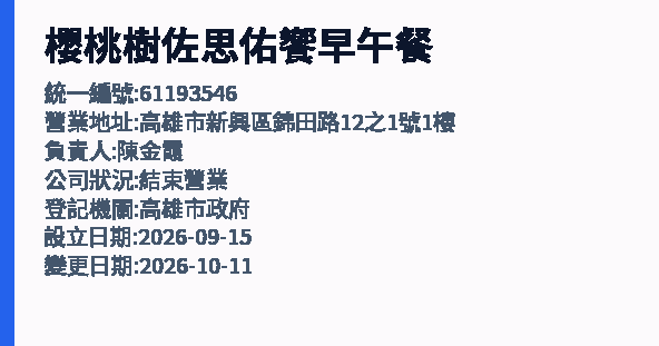 櫻桃樹佐思佑饗早午餐的照片-統編 61193546(高雄市) 公司登記資料與營業項目詳細圖表