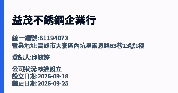 益茂不銹鋼企業行的照片-統編 61194073(高雄市) 公司登記資料與營業項目詳細圖表