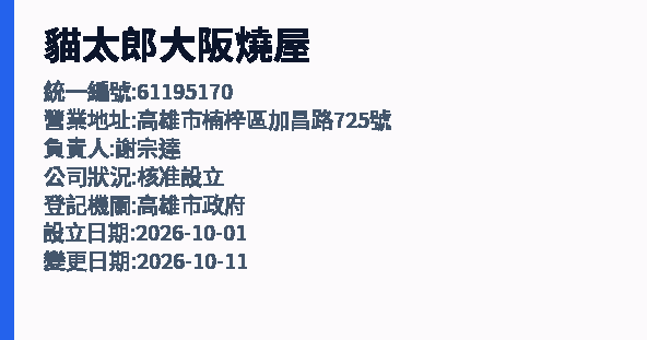 貓太郎大阪燒屋的照片-統編 61195170(高雄市) 公司登記資料與營業項目詳細圖表