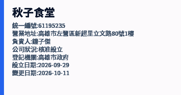 秋子食堂的照片-統編 61195235(高雄市) 公司登記資料與營業項目詳細圖表
