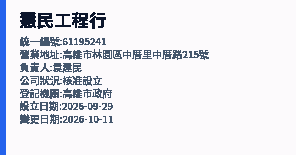 慧民工程行的照片-統編 61195241(高雄市) 公司登記資料與營業項目詳細圖表