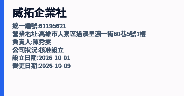 威拓企業社的照片-統編 61195621(高雄市) 公司登記資料與營業項目詳細圖表