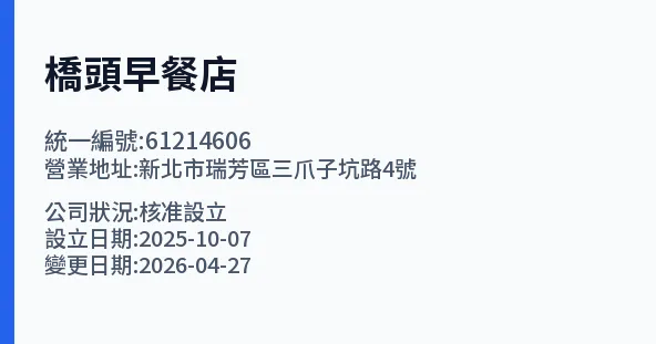 橋頭早餐店的照片-統編 61214606(新北市) 公司登記資料與營業項目詳細圖表