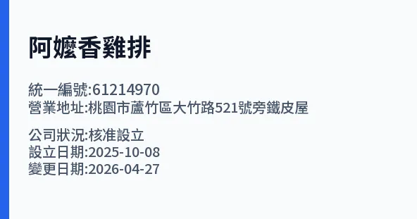 阿嬤香雞排的照片-統編 61214970(桃園市) 公司登記資料與營業項目詳細圖表