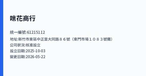 咪花商行的照片-統編 61215112(新竹市) 公司登記資料與營業項目詳細圖表