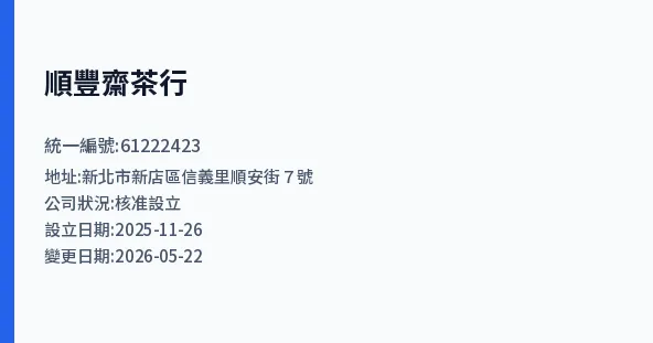 順豐齋茶行的照片-統編 61222423(新北市) 公司登記資料與營業項目詳細圖表
