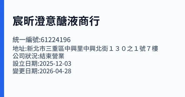 宸昕澄意醣液商行的照片-統編 61224196(新北市) 公司登記資料與營業項目詳細圖表