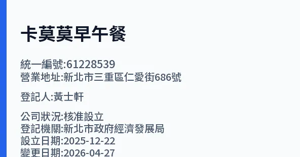 卡莫莫早午餐的照片-統編 61228539(新北市) 公司登記資料與營業項目詳細圖表
