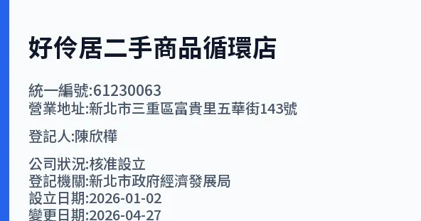 好伶居二手商品循環店的照片-統編 61230063(新北市) 公司登記資料與營業項目詳細圖表