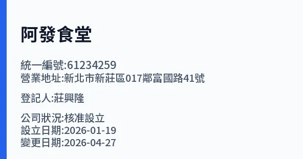 阿發食堂的照片-統編 61234259(新北市) 公司登記資料與營業項目詳細圖表