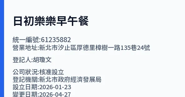 日初樂樂早午餐的照片-統編 61235882(新北市) 公司登記資料與營業項目詳細圖表