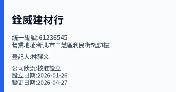 銓威建材行的照片-統編 61236545(新北市) 公司登記資料與營業項目詳細圖表