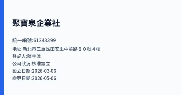 聚寶泉企業社的照片-統編 61243399(新北市) 公司登記資料與營業項目詳細圖表
