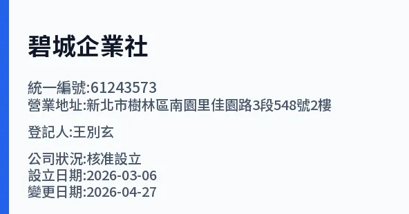 碧城企業社的照片-統編 61243573(新北市) 公司登記資料與營業項目詳細圖表