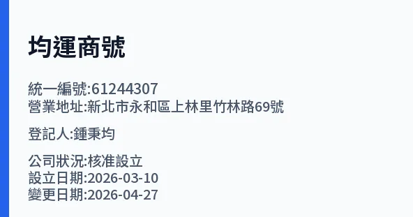 均運商號的照片-統編 61244307(新北市) 公司登記資料與營業項目詳細圖表