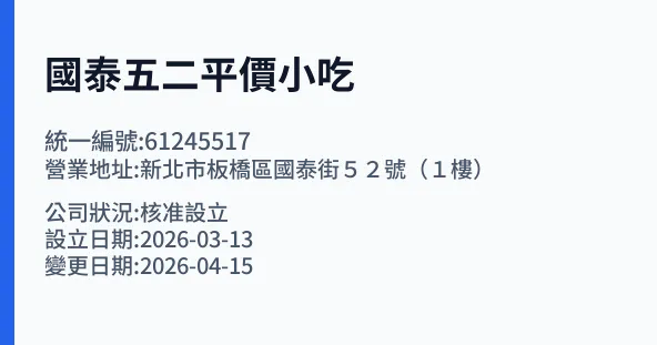 國泰五二平價小吃的照片-統編 61245517(新北市) 公司登記資料與營業項目詳細圖表