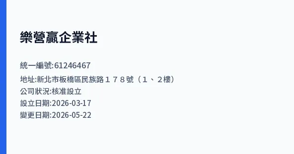 樂營贏企業社的照片-統編 61246467(新北市) 公司登記資料與營業項目詳細圖表