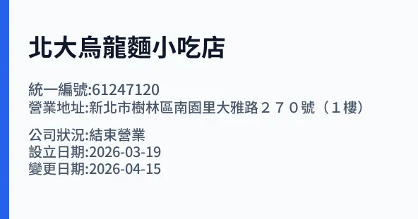 北大烏龍麵小吃店的照片-統編 61247120(新北市) 公司登記資料與營業項目詳細圖表