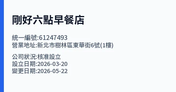 剛好六點早餐店的照片-統編 61247493 公司登記資料與營業項目詳細圖表