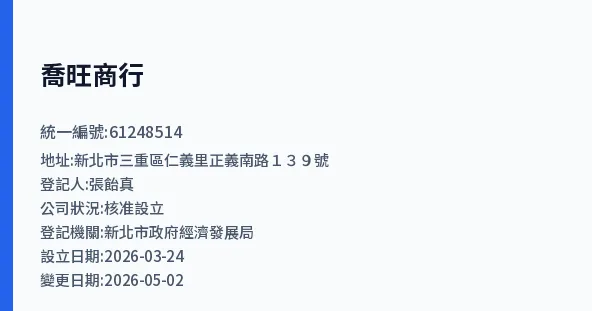 喬旺商行的照片-統編 61248514(新北市) 公司登記資料與營業項目詳細圖表