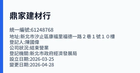 鼎家建材行的照片-統編 61248768(新北市) 公司登記資料與營業項目詳細圖表