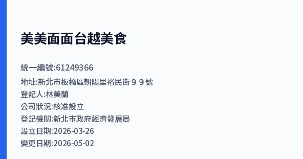 美美面面台越美食的照片-統編 61249366(新北市) 公司登記資料與營業項目詳細圖表