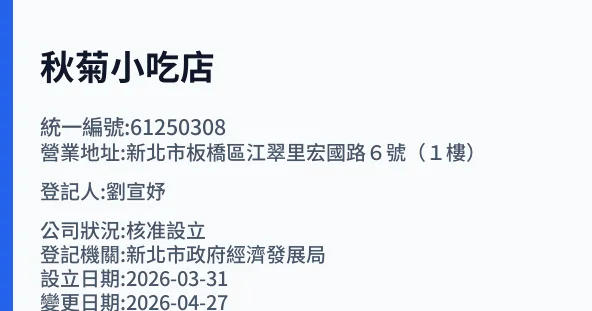 秋菊小吃店的照片-統編 61250308(新北市) 公司登記資料與營業項目詳細圖表