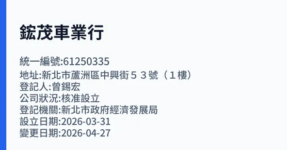 鋐茂車業行的照片-統編 61250335(新北市) 公司登記資料與營業項目詳細圖表
