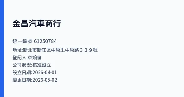 金昌汽車商行的照片-統編 61250784(新北市) 公司登記資料與營業項目詳細圖表