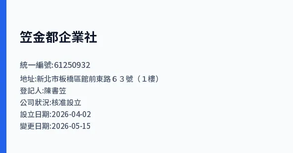 笠金都企業社的照片-統編 61250932(新北市) 公司登記資料與營業項目詳細圖表