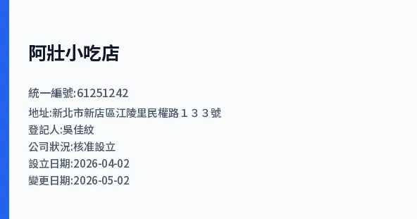 阿壯小吃店的照片-統編 61251242(新北市) 公司登記資料與營業項目詳細圖表