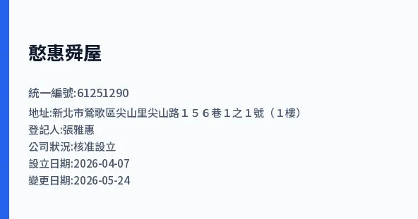 憨惠舜屋的照片-統編 61251290(新北市) 公司登記資料與營業項目詳細圖表