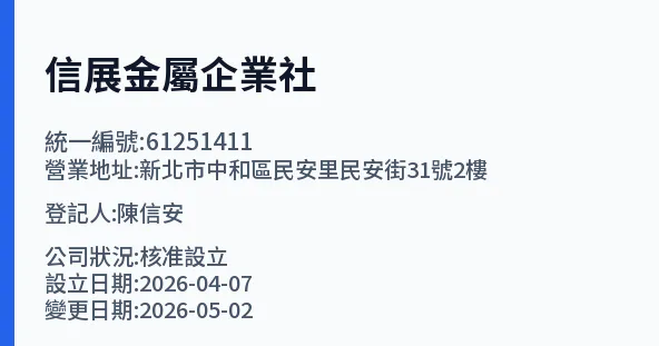 信展金屬企業社的照片-統編 61251411(新北市) 公司登記資料與營業項目詳細圖表