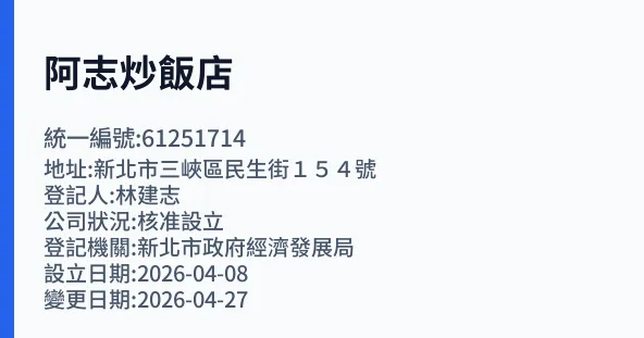 阿志炒飯店的照片-統編 61251714(新北市) 公司登記資料與營業項目詳細圖表