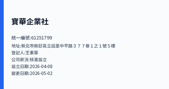 寶華企業社的照片-統編 61251799(新北市) 公司登記資料與營業項目詳細圖表
