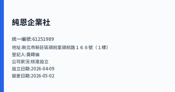 純恩企業社的照片-統編 61251989(新北市) 公司登記資料與營業項目詳細圖表