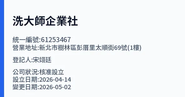 洗大師企業社的照片-統編 61253467(新北市) 公司登記資料與營業項目詳細圖表
